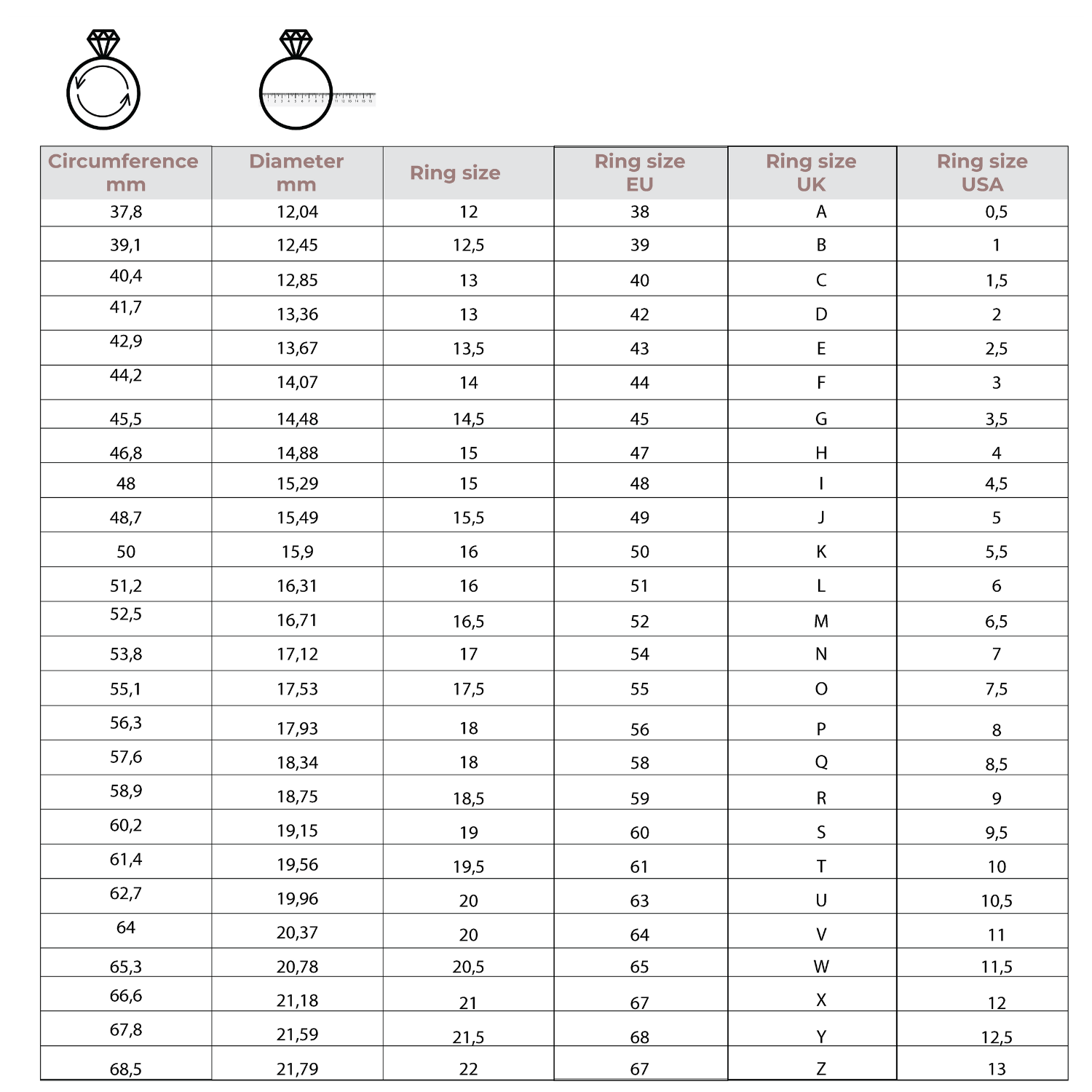 Mastering Ring Sizes: A Comprehensive Measurement Guide